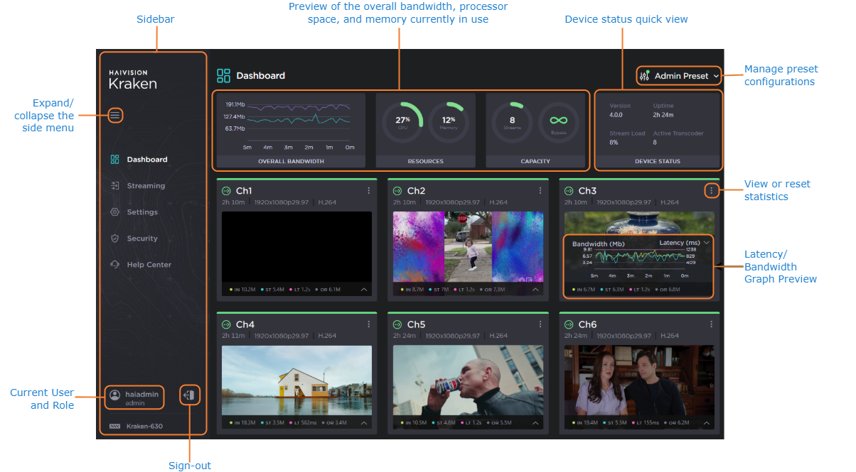 Navigating the Dashboard